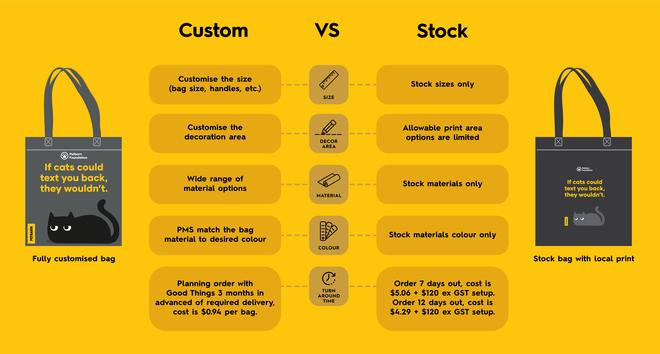 Understand the difference between stock and custom merchandise | Blog